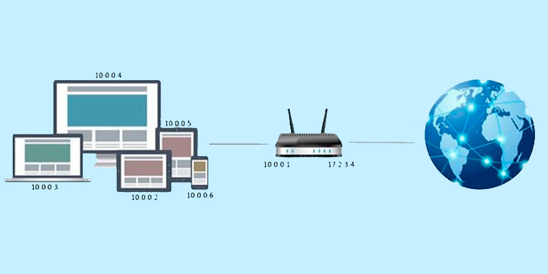 What Is Nat In Networking How Nat Works Advantages And